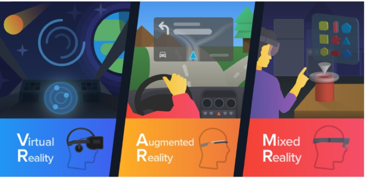 [ MR(Mixed Reality) ] 혼합현실의 특징, 시장성과 동향 및 전망 : 네이버 블로그