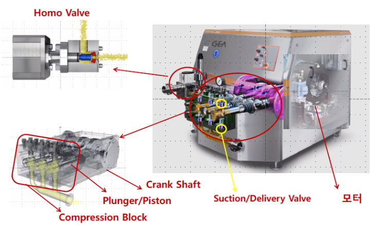 [BOB Korea] High Pressure Homogenizer(HPH) 원리 및 특징 : 네이버 블로그