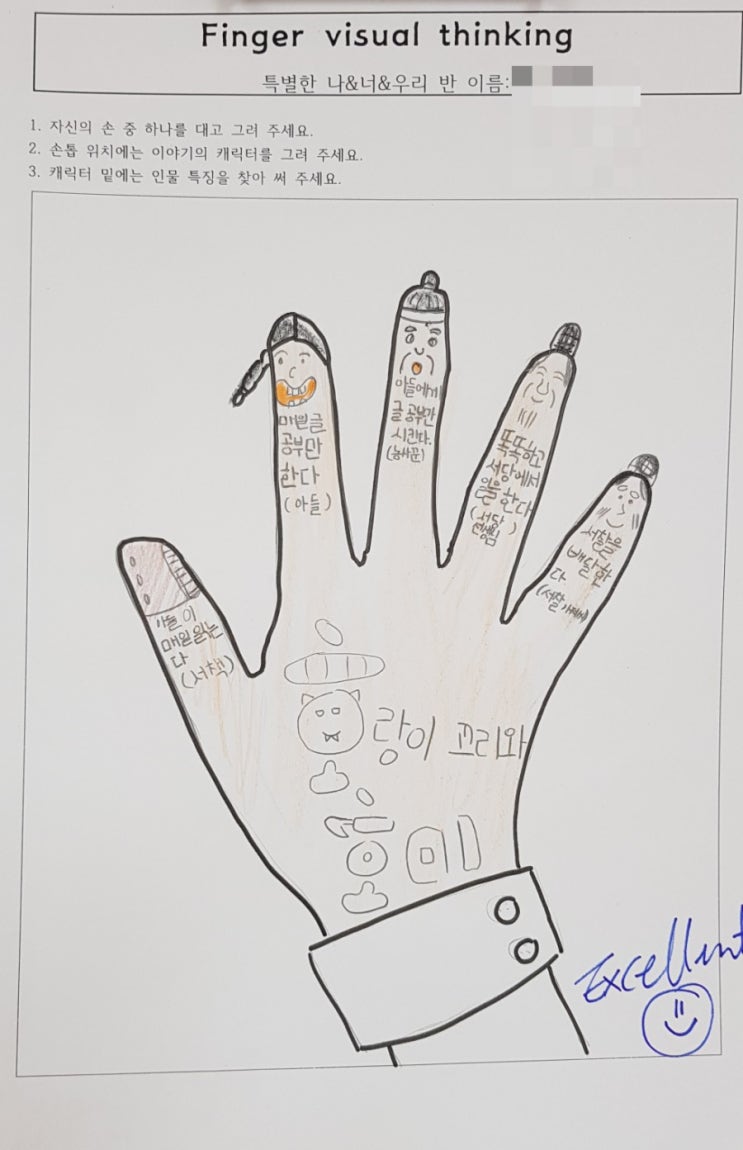 (독후활동)finger visual thinking : 네이버 블로그