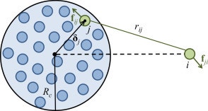 고분자 사슬의 hydrodynamic radius : 네이버 블로그