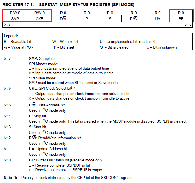 [PIC18F] SPI + 25LC010A EEPROM : 네이버 블로그