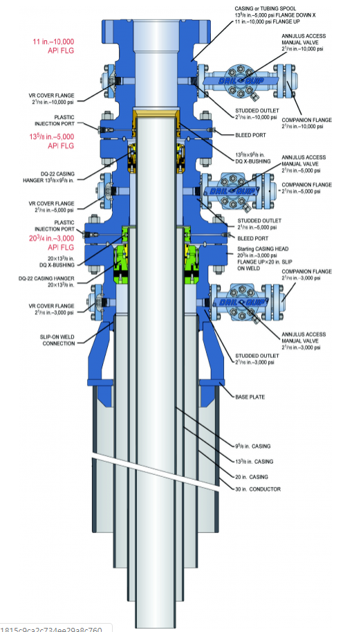 Wellhead 의 구분 : 네이버 블로그