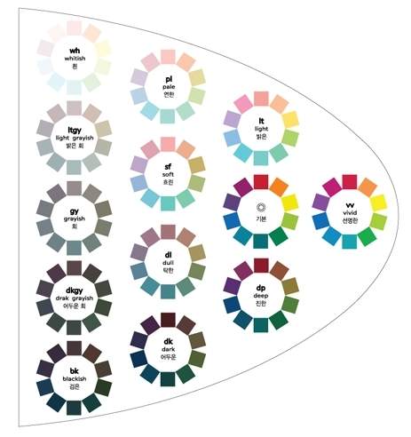 색상(Hue)과 톤(Tone) : 톤이란, 비비드톤, 스트롱톤 : 네이버 블로그