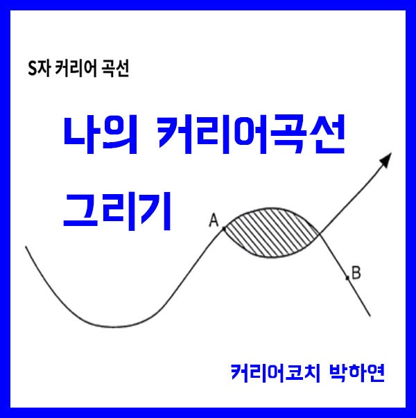 커리어브랜딩 나의 커리어곡선은 어디쯤에 있을까 By 커리어코치 박하연 네이버 블로그