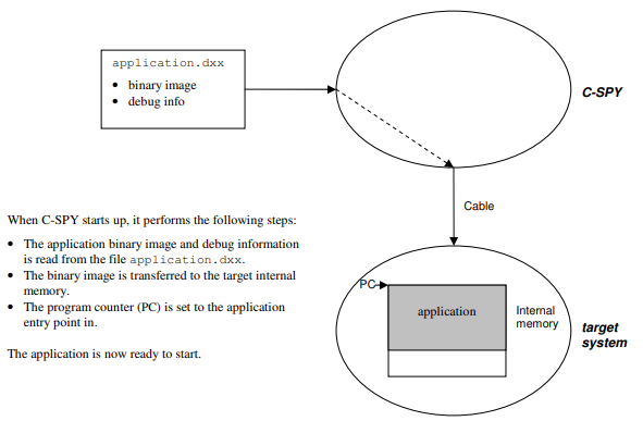Flash Loader - IAR : 네이버 블로그