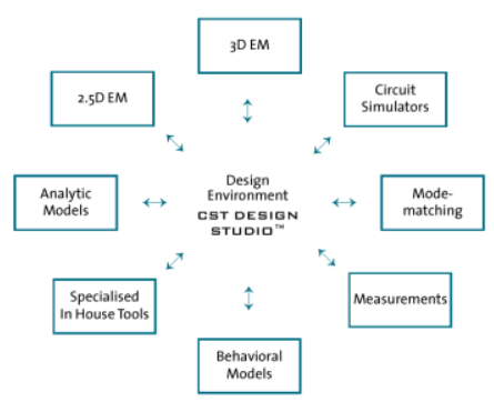 CST DESIGN STUDIO™ 소개 : 네이버 블로그