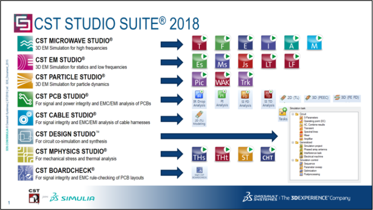전기장&자기장(전자기장) 분석을 위한 CST STUDIO SUITE® 소개 : 네이버 블로그