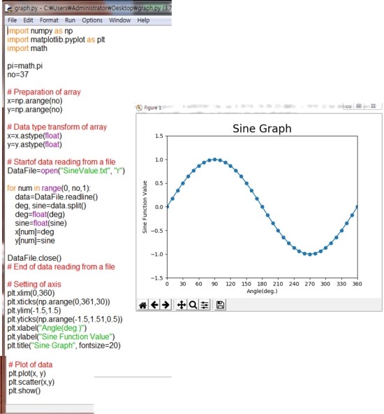 [P023] 파이썬으로 계산결과를 2D 그래프로 그리기-2 (Plotting 2D graph in Python-2) : 네이버 블로그