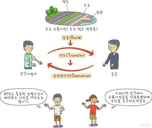 민간투자사업 방식(BTO,BTL,BOT,BOO) : 네이버 블로그