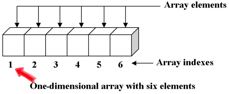 R program(6) - data type - vector, array (벡터, 배열의 의미) : 네이버 블로그