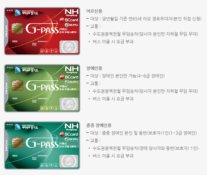 교통카드 G-PASS(지패스) 서울, 경기도 장애인 우대용 무료 교통카드 발급 공공요금감면 : 네이버 블로그