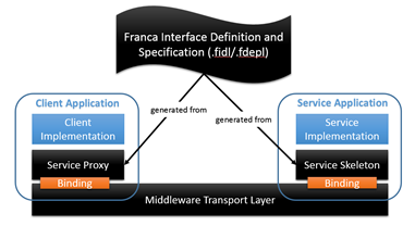 Automotive Communication Protocols : 네이버 블로그