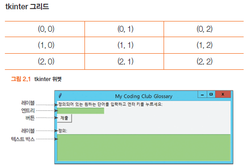 파이썬 위젯 Tkinter 레이블엔트리 버튼 텍스트 네이버 블로그 