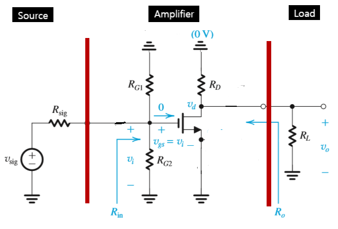 Transistor Amplifier [7] Common source MOSFET Amplifier (CS AMP) 2 ...