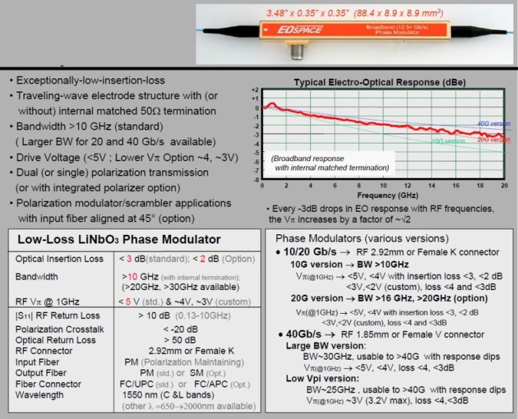 EOSPACE社-LiNbO3 Phase Modulator : 네이버 블로그