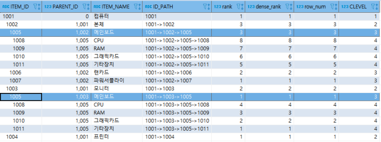 BOM Tree 구조 데이터 계층형 쿼리 : 네이버 블로그