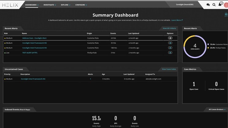 더 빠른 탐지와 대응을 위한 '네트워크 가시성' 기능을 강화한 FireEye Helix - Corelihgt의 모니터링 센서 ...