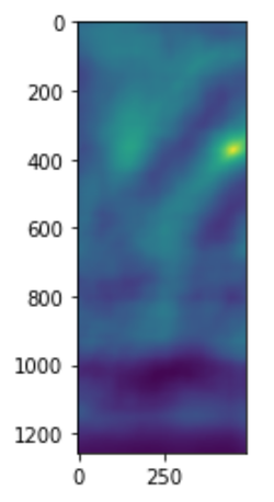 이미지 프로세싱 & 컴퓨터 시각화 18부 - Object Detection (Template Matching) : 네이버 블로그