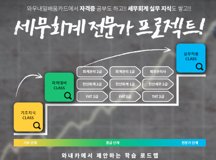 근로자카드 와우패스내일배움카드로 회계관리 1급 인터넷 강의 신청하기 네이버 블로그