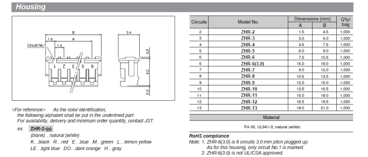 (JST) ZHR SERIES : 네이버 블로그