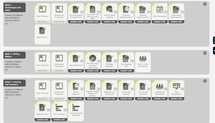 프랭클린대학교 PF 321 (Learning Strategies) : 네이버 블로그