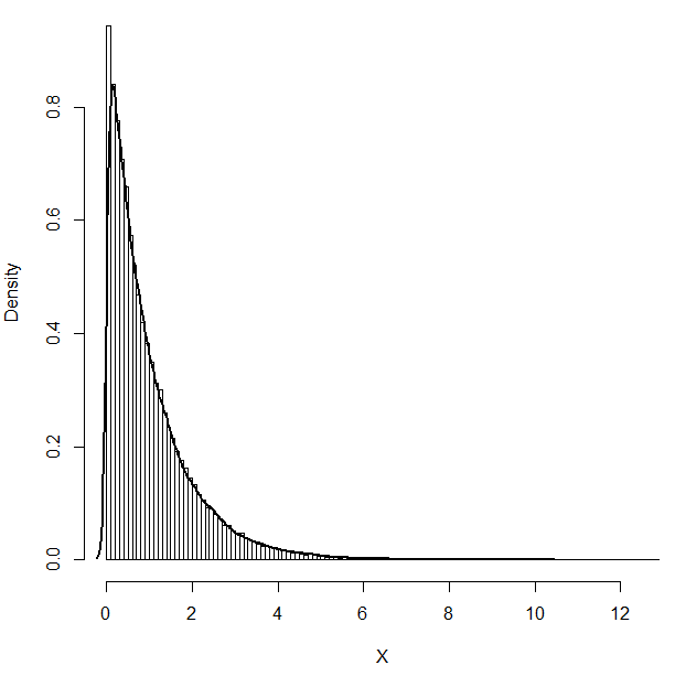 [R] 지수분포의 난수 생성기 (Inverse CDF method) 예제 : 네이버 블로그