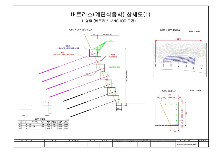 절토부 패널식 옹벽 성토부 보강토 옹벽 식생옹벽 비탈면 안정성 검토 사면 보강 공법 3 정명수 부장 네이버 블로그