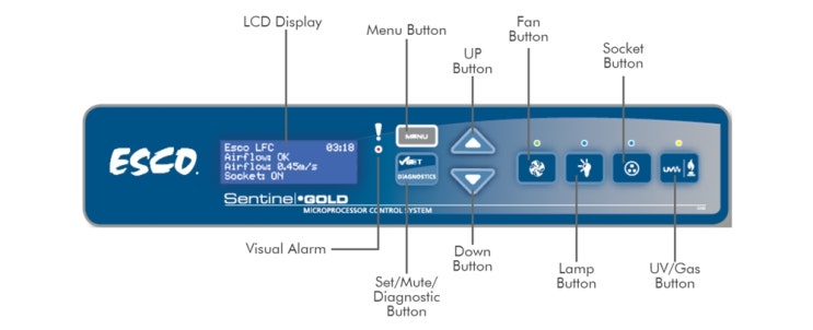 Esco 클린벤치 특징(Unique Technologies) : 네이버 블로그
