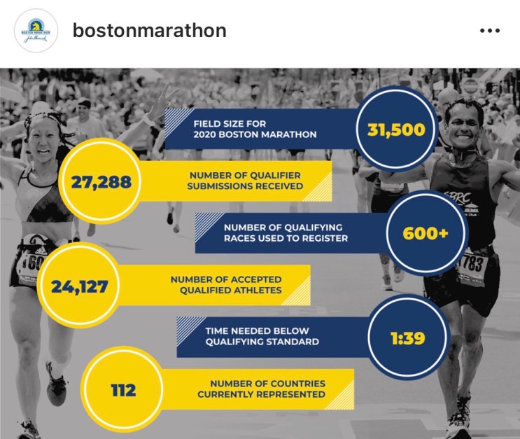 Boston Marathon 2020/보스톤 마라톤 2020 : 네이버 블로그