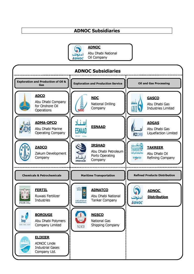 UAE - ADNOC과 Subsidiaries.. : 네이버 블로그