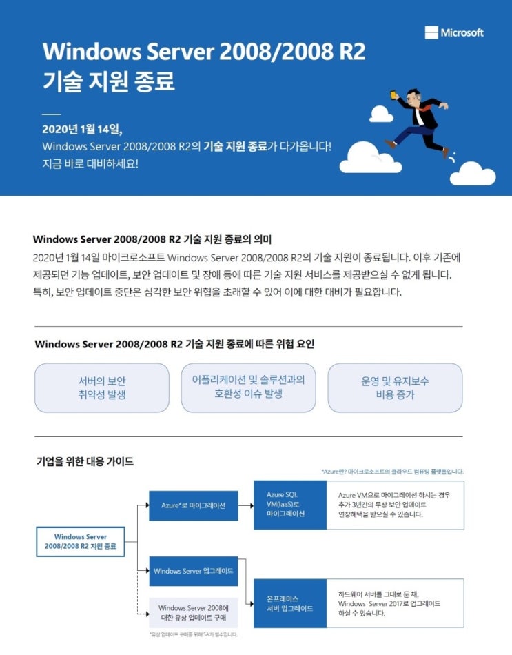 [MS] Windows Server 2008/2008 R2 기술지원 종료 : 네이버 블로그