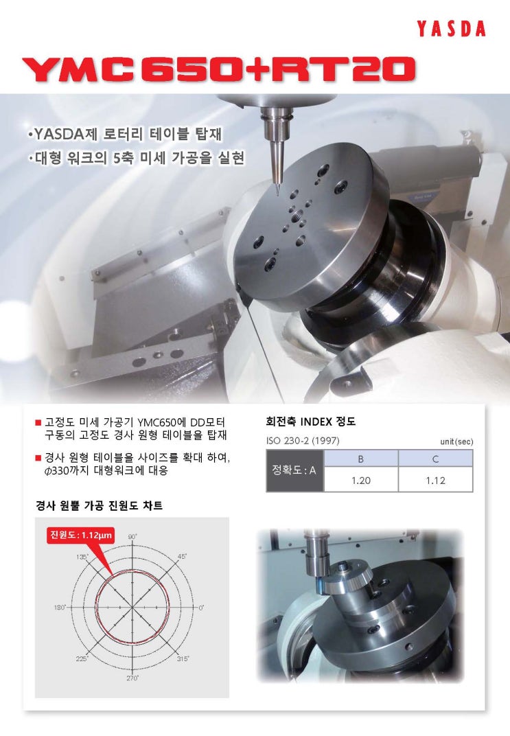 [제품] 야스다(YASDA) 5축 미세 가공을 위한 YMC650+RT20 : 네이버 블로그