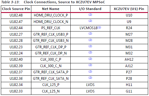 [ZCU104]ZCU104 Blinking GPIO_LEDs : 네이버 블로그