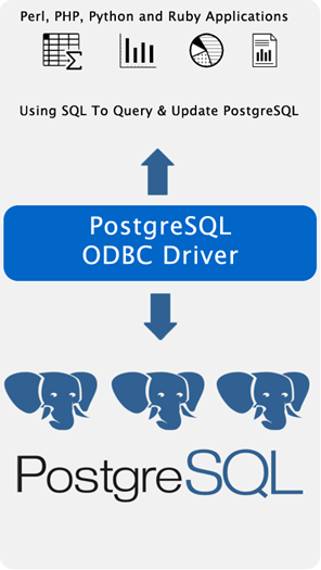PostgreSQL ODBC를 이용한 Excel 연동 : 네이버 블로그