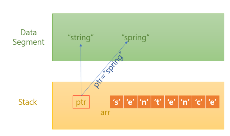 11.4 문자열을 입력받는 다양한 방법들(scanf, gets, fgets) : 네이버 블로그