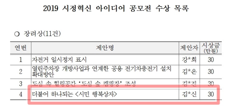 창원 혁신 아이디어 공모전 - 장려상 : 네이버 블로그