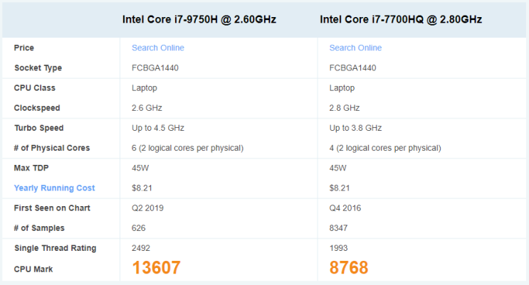 i7-9750H CPU 와 i7-7700HQ CPU 성능 비교 : 네이버 블로그
