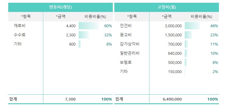엑셀 영상강의 조건부 서식을 이용한 진행률 달성률표시 네이버 블로그