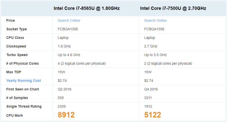 i7-8565U CPU 와 i7-7500U CPU 성능 비교 : 네이버 블로그