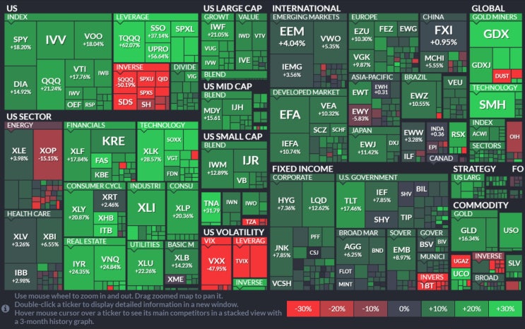[서병수의 해외 ETF투자] 2. 미국에 상장되어 있는 ETF 시장에 대한 이해 : 네이버 블로그