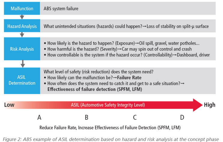 ASIL - Section4 : 네이버 블로그