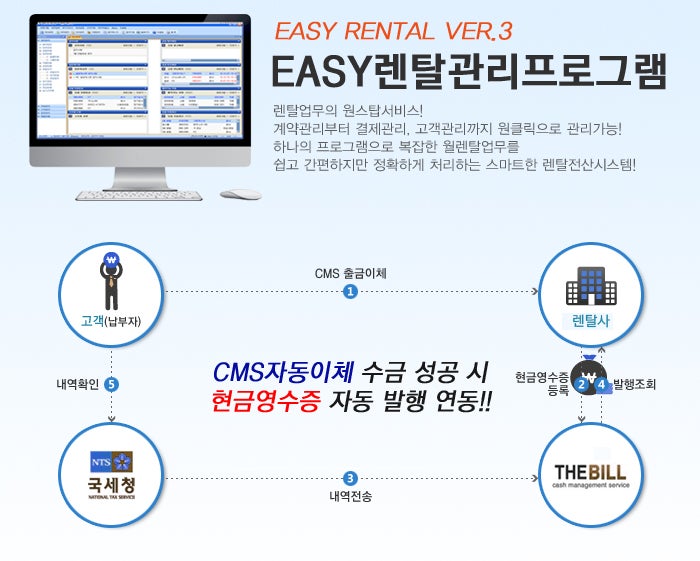 Easy렌탈관리프로그램 고급형 월렌탈요금을 Cms자동이체 출금 시 자동으로 현금영수증 발행이 되는 편리함 네이버 블로그