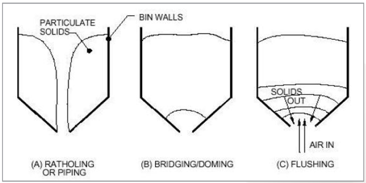 Powder Flow Tester 란? (분체흐름분석 이란?) : 네이버 블로그