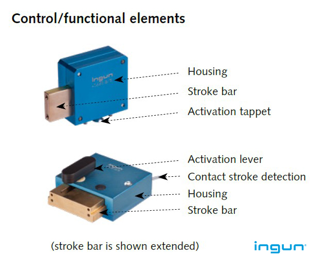 [인군코리아] Side approach mechanisms / Precise lateral contacting with ...