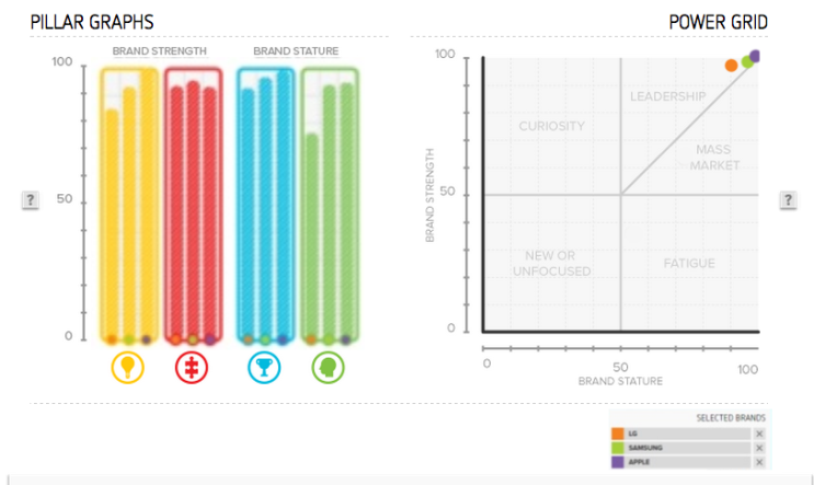 Self-Study_1 :: Y&R'S B.A.V(Brand Asset Valuator)™ Model : 네이버 블로그