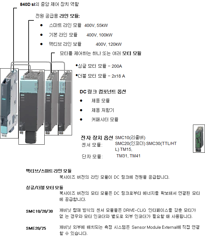 (Siemens)840D 솔루션라인 System over view : 네이버 블로그