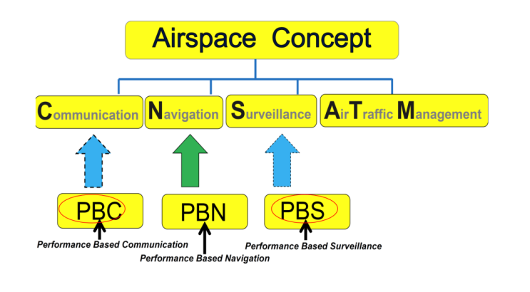 PBCS(Performance Based Communication and Surveilence) : 네이버 블로그