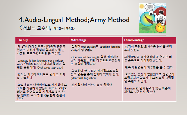 4. Audio-Lingual Method; Army Method (청화식 교수법) : 네이버 블로그