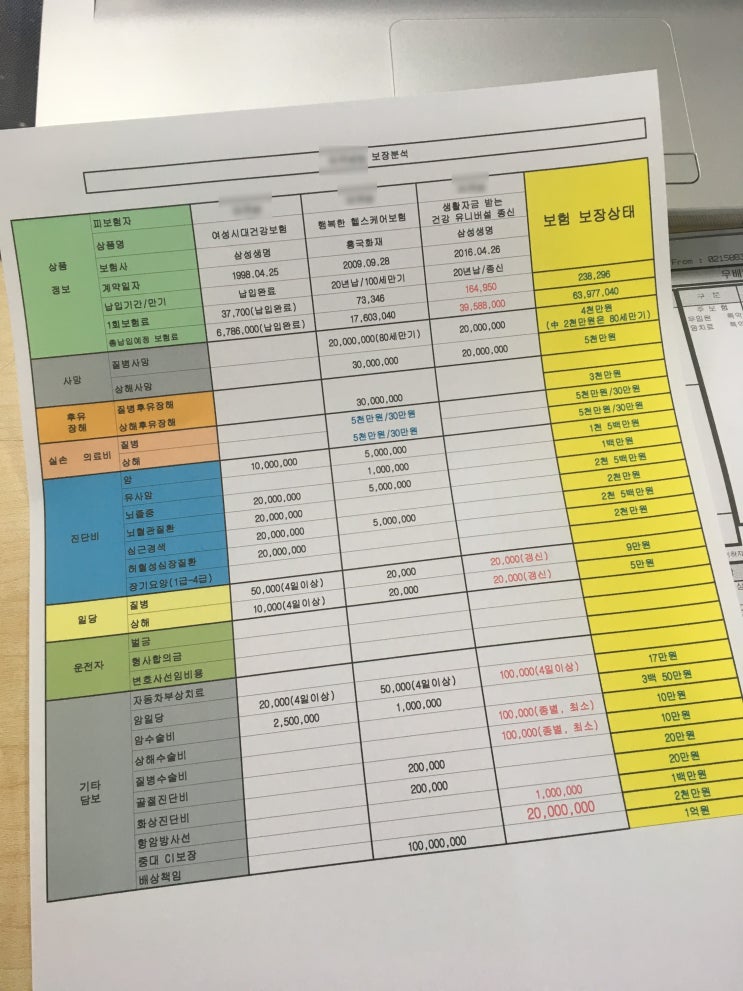 보험증권분석 필요한 이유 그리고 삼성생명 생활자금 받는 변액유니버설종신보험 네이버 블로그