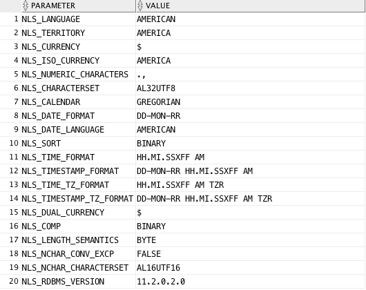 [Oracle] TO_DATE, TO_CHAR format : 네이버 블로그